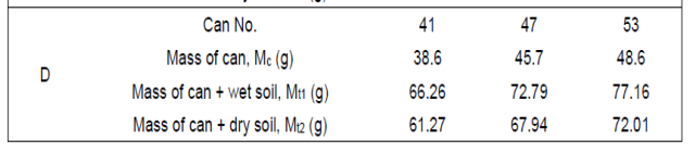 Solved 1. Fill the table below and calculate water content | Chegg.com