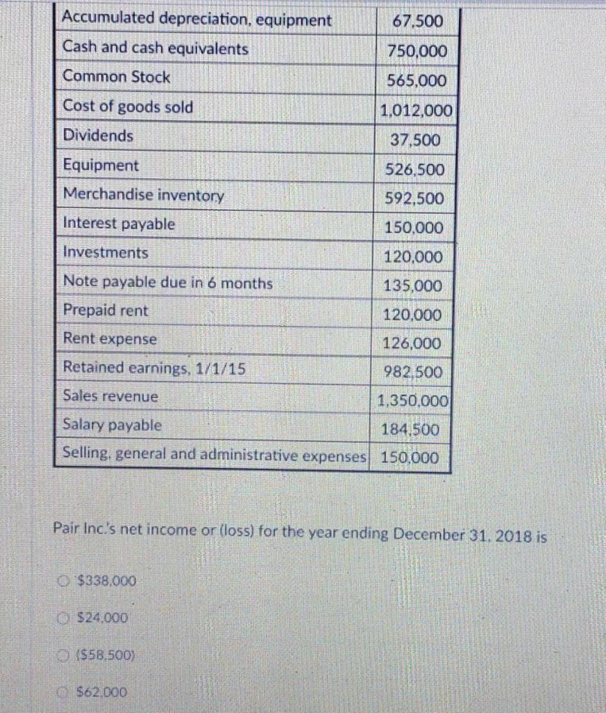 Solved Pair Inc's net income or (loss) for the year ending | Chegg.com