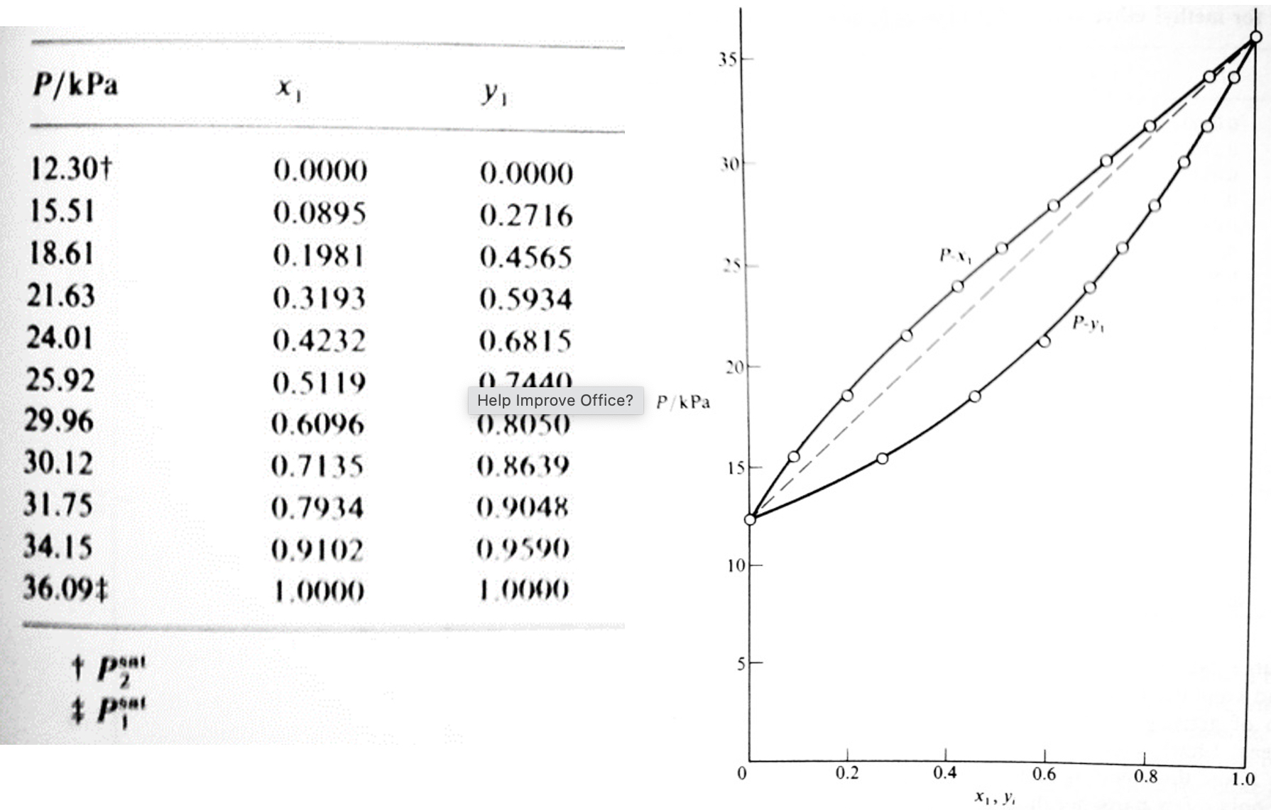 Solved 6. Calculate activity coefficients of components | Chegg.com