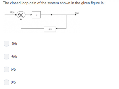 Solved The closed loop gain of the system shown in the given | Chegg.com