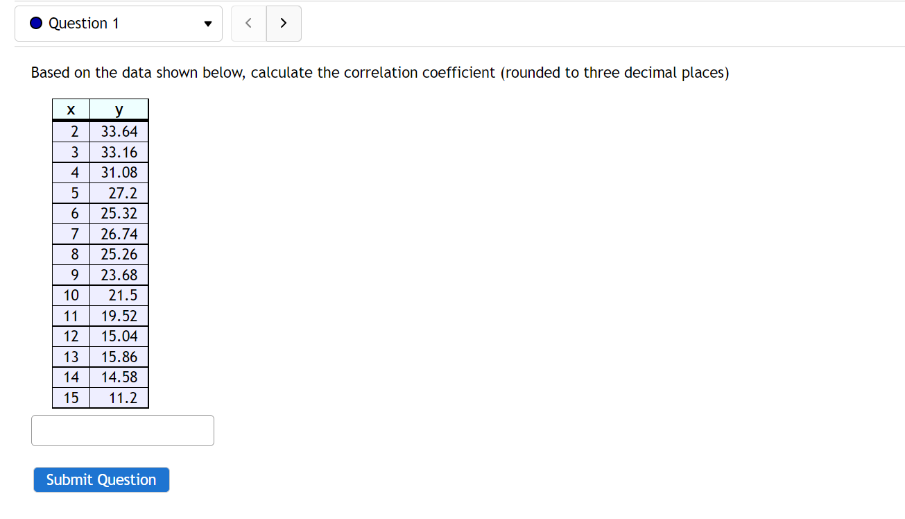 Solved Based on the data shown below, calculate the | Chegg.com