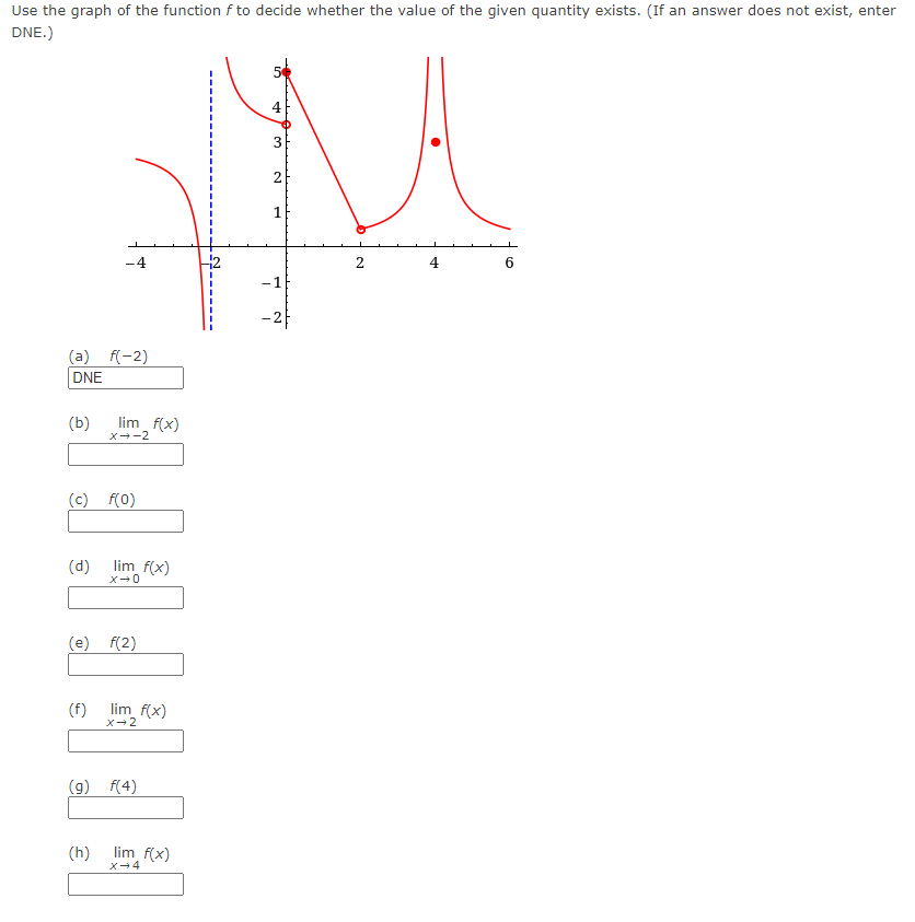 Solved Use the graph of the function f to decide whether the | Chegg.com