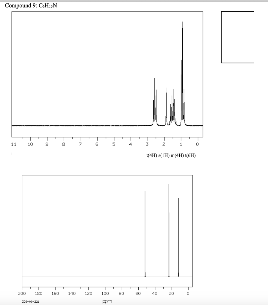 Solved Assign all pertinent peaks. Label the peaks on the | Chegg.com