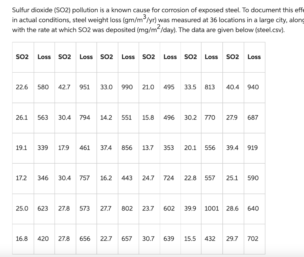 Solved Sulfur dioxide (SO2) pollution is a known cause for | Chegg.com
