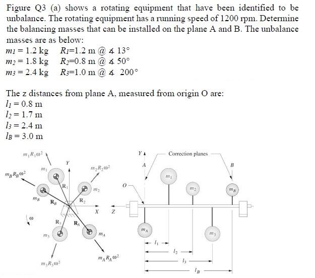 Solved Figure Q3 (a) shows a rotating equipment that have | Chegg.com
