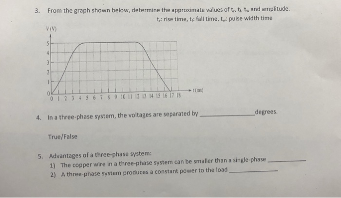 Solved 3. From the graph shown below, determine the | Chegg.com