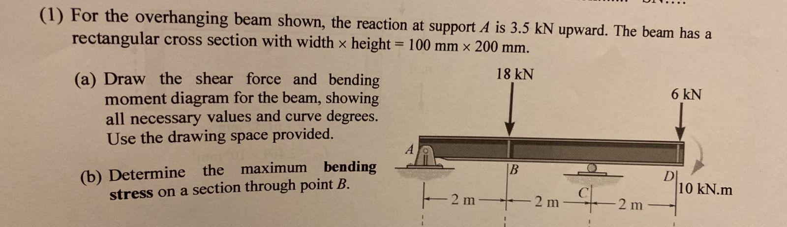 Solved (1) For the overhanging beam shown, the reaction at | Chegg.com