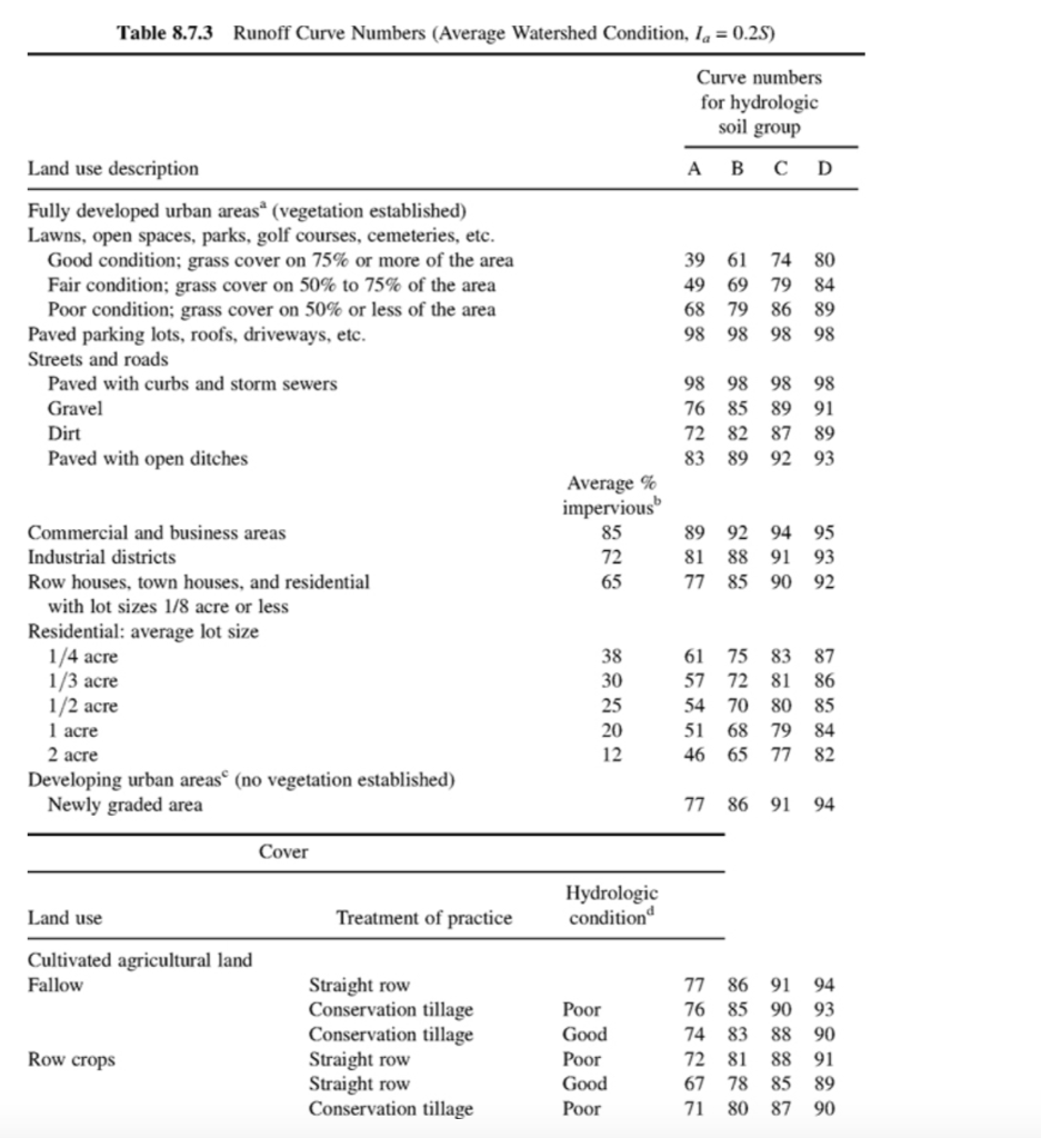 3. (30) Table 8.7.3 (packet) provides you with curve | Chegg.com