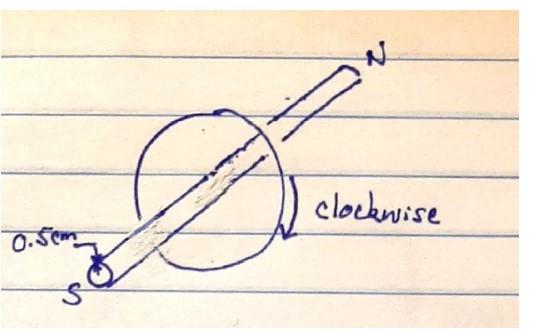 Solved 1. A long cylindrical bar magnet with a radius of | Chegg.com