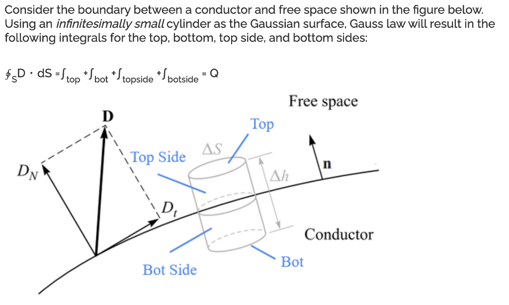 Solved Consider the boundary between a conductor and free | Chegg.com