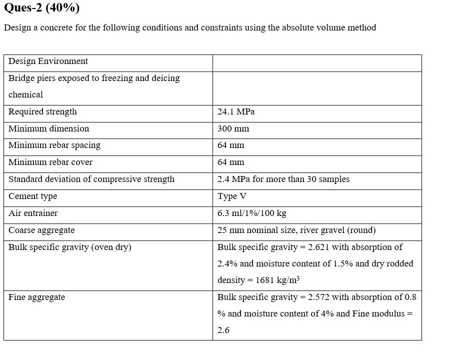 Solved Design a concrete for the following conditions and | Chegg.com