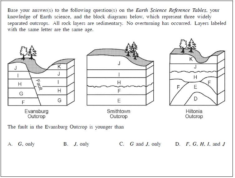 Solved A geologic cross section is shown below. 1 A B C D | Chegg.com