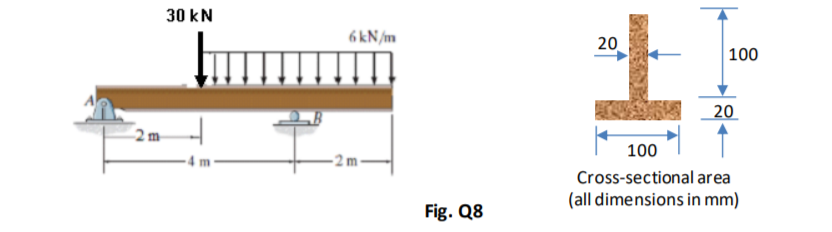 Solved A beam is loaded such as shown. Draw the SF & BM | Chegg.com