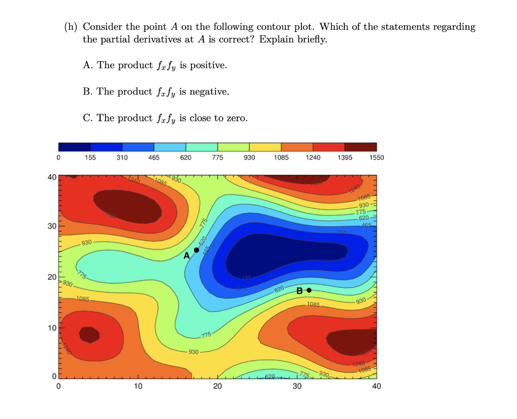 Solved (h) Consider the point A on the following contour | Chegg.com