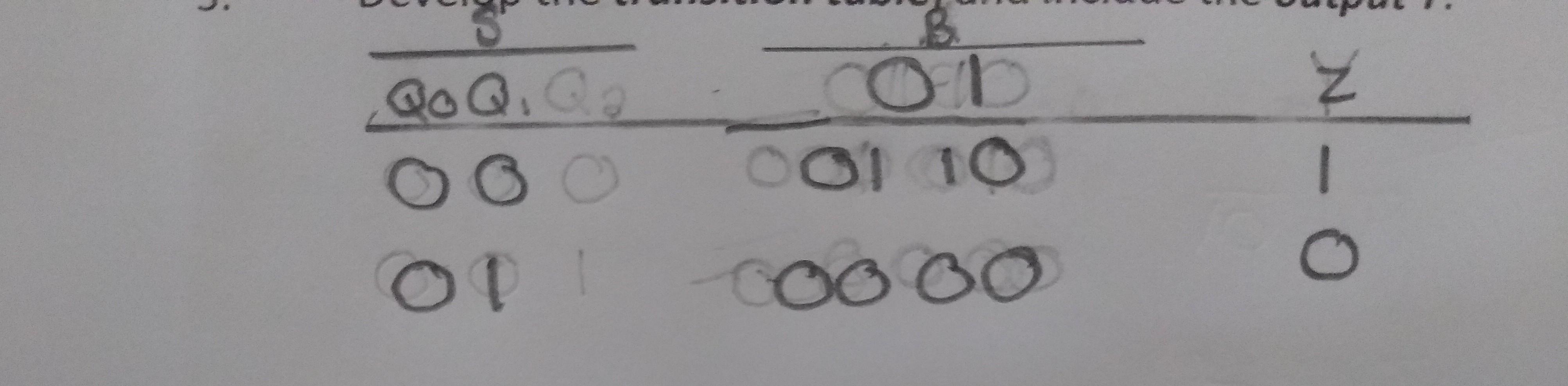 Solved create the truth table for the next state logic | Chegg.com