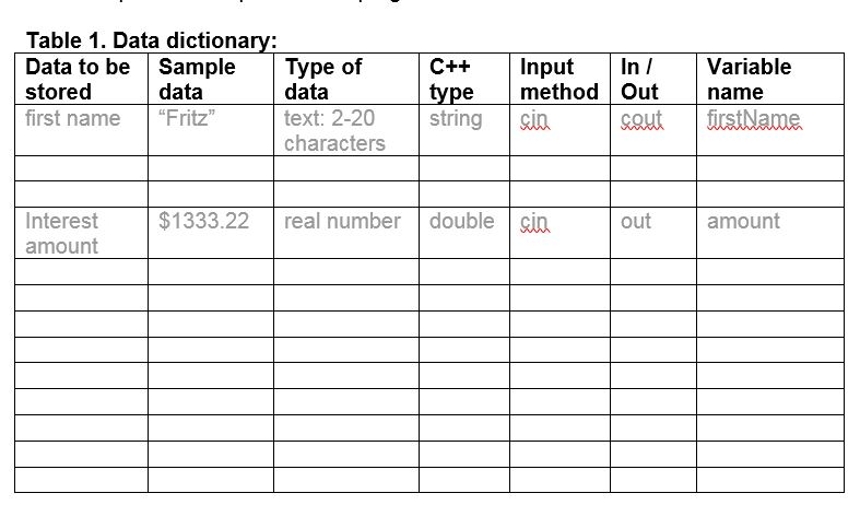 Solved We are meant to define a data dictionary and the | Chegg.com