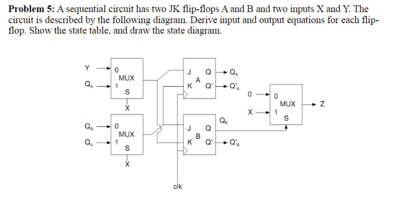 Solved Problem 5: A sequential circuit has two JK flip-flops | Chegg.com Solved Problem 5: A sequential circuit has two JK flip-flops | Chegg.com