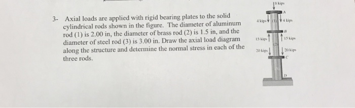 Solved Axial loads are applied with rigid bearing plates to | Chegg.com
