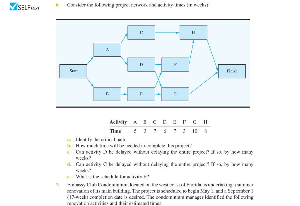 Solved Consider the following project network and activity | Chegg.com
