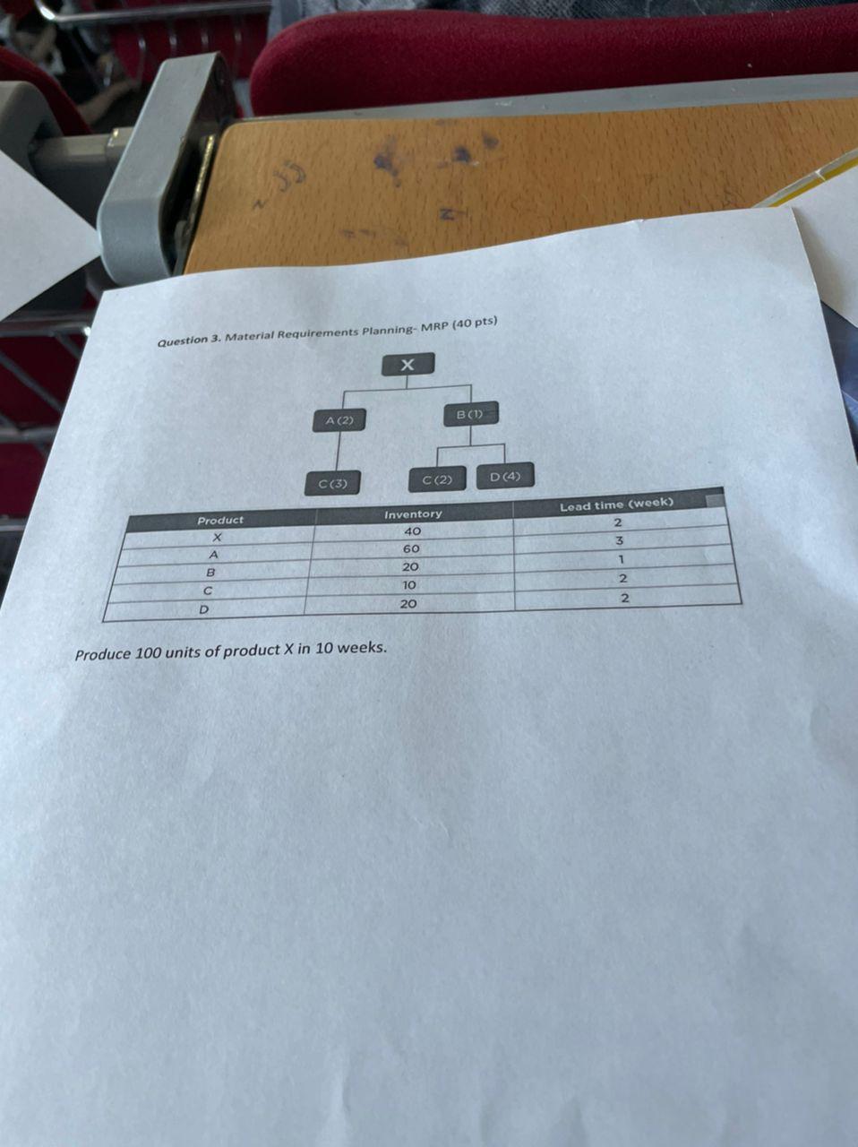 Solved Question 3. Material Requirements Planning- MRP (40 | Chegg.com