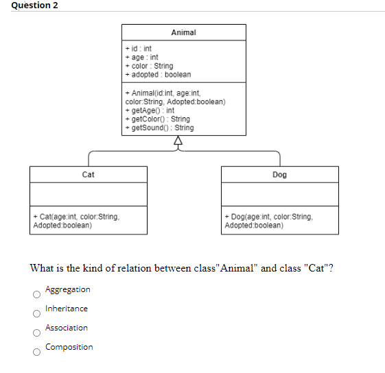Solved Question 2 Animal id: int age: int color: String + | Chegg.com