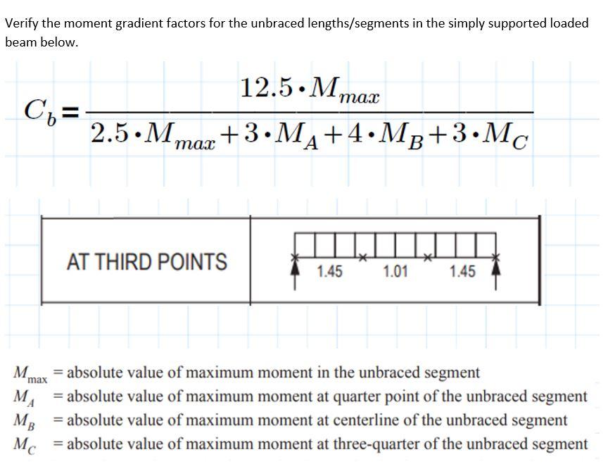 Solved Verify the moment gradient factors for the unbraced | Chegg.com
