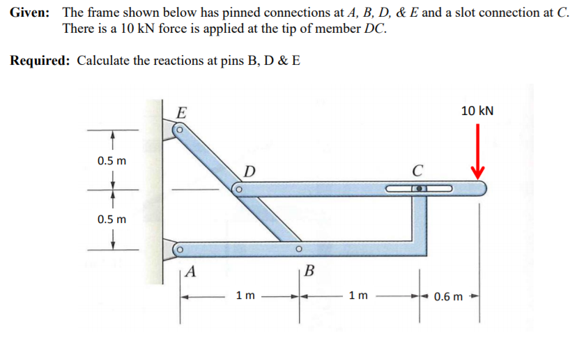 Solved Given: The frame shown below has pinned connections | Chegg.com