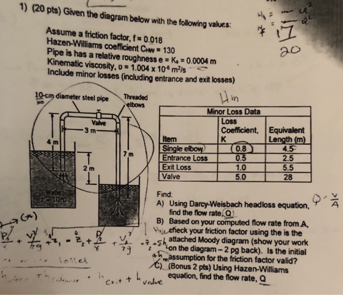 Solved 1) (20 pts) Given the diagram below with the | Chegg.com