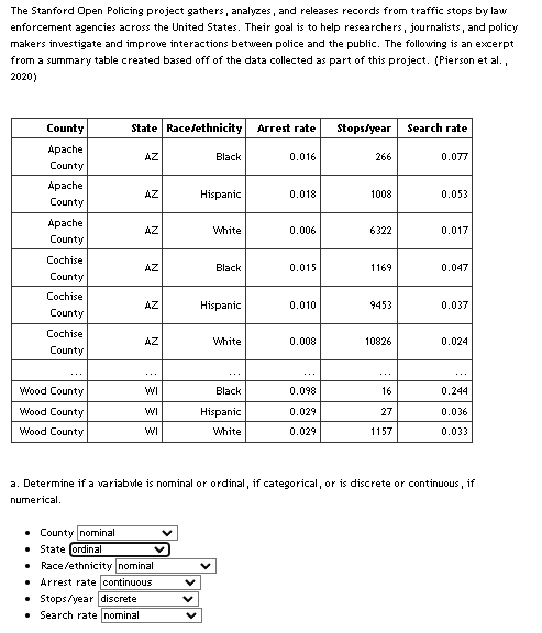 Solved The Stanford Open Policing project gathers, analyzes, | Chegg.com