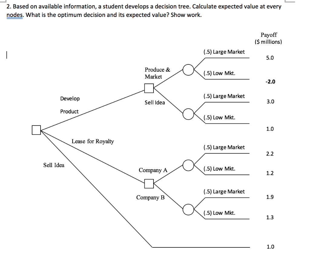 Solved 2. Based on available information, a student develops | Chegg.com