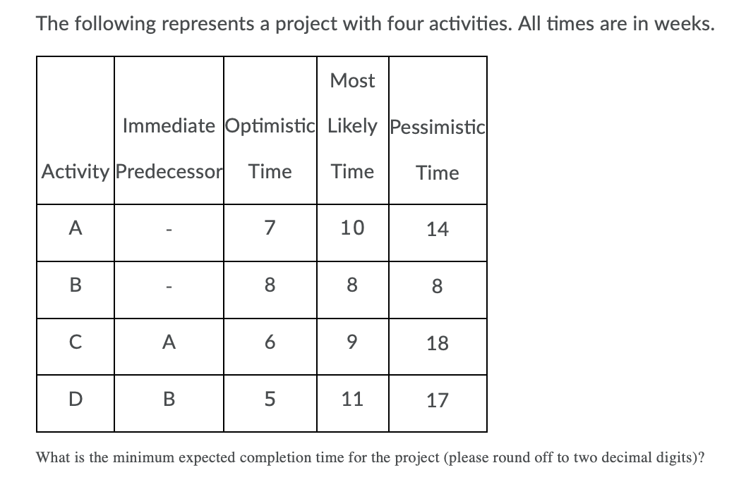 Solved The following represents a project with known | Chegg.com