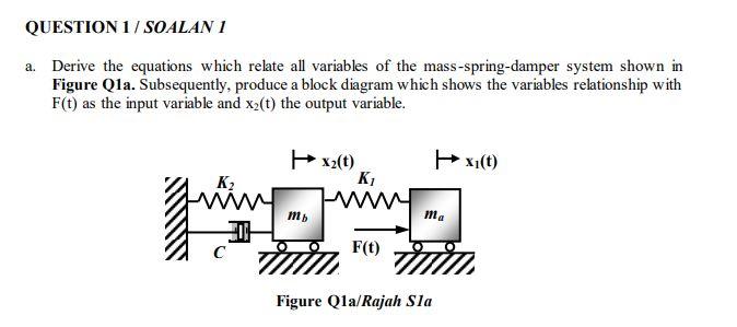 Solved QUESTION 1 / SOALAN 1 a. Derive the equations which | Chegg.com