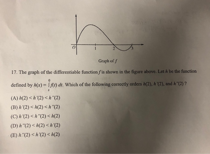 Solved 0 Graph of f 17. The graph of the differentiable | Chegg.com