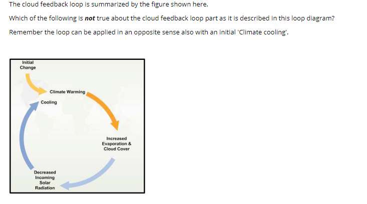 Solved The cloud feedback shows that when the climate warms | Chegg.com