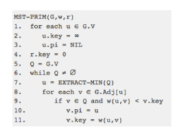 Solved Find the Minimum Spanning Tree (MST) in a graph using | Chegg.com