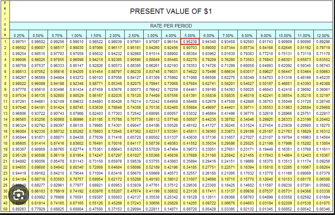 Solved Complete this question Req 6 A ering your answers in | Chegg.com