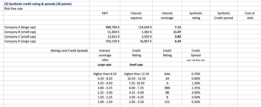 Solved [3] Synthetic credit rating and synthetic spread (20 | Chegg.com