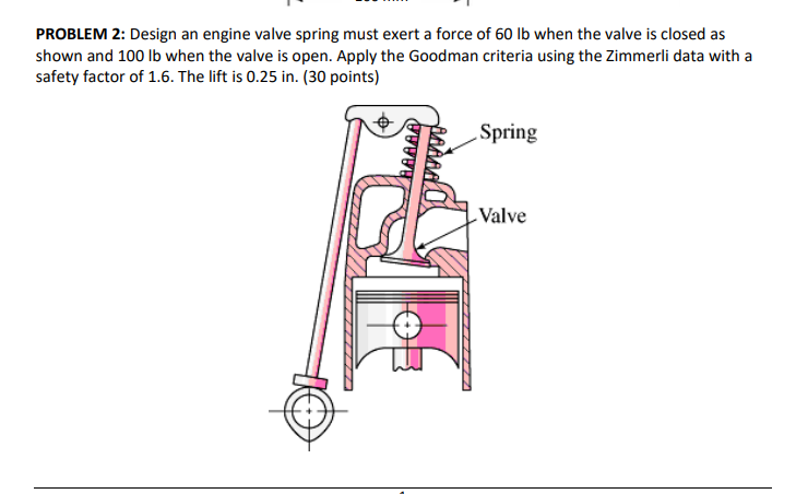 Solved PROBLEM 2: Design an engine valve spring must exert a | Chegg.com
