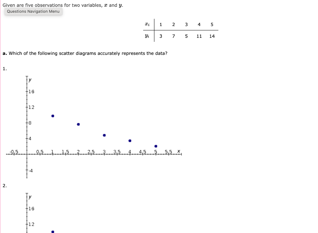 [Solved]: Given are five observations for two variables,
