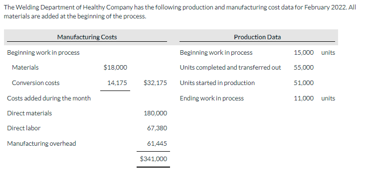 Cost Reconciliation Schedule Costs accounted | Chegg.com