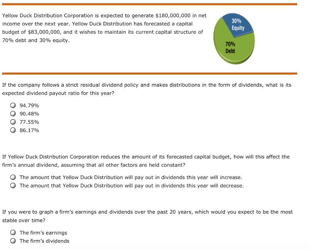 Solved Yellow Duck Distribution Corporation is expected to | Chegg.com