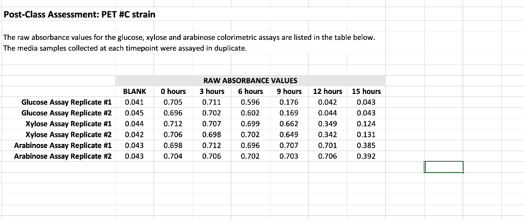 In the laboratory class you used colorimetric assays | Chegg.com