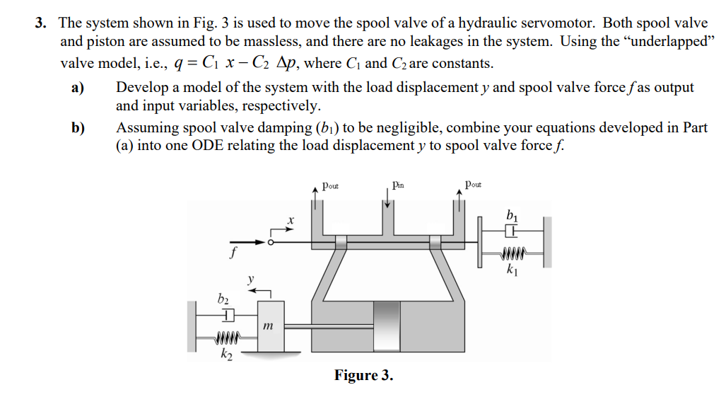 Solved 1 Given The Servomotor And Load Shown In Fig 1