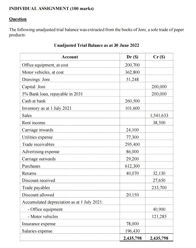 Question The following unadjusted trial balance was | Chegg.com