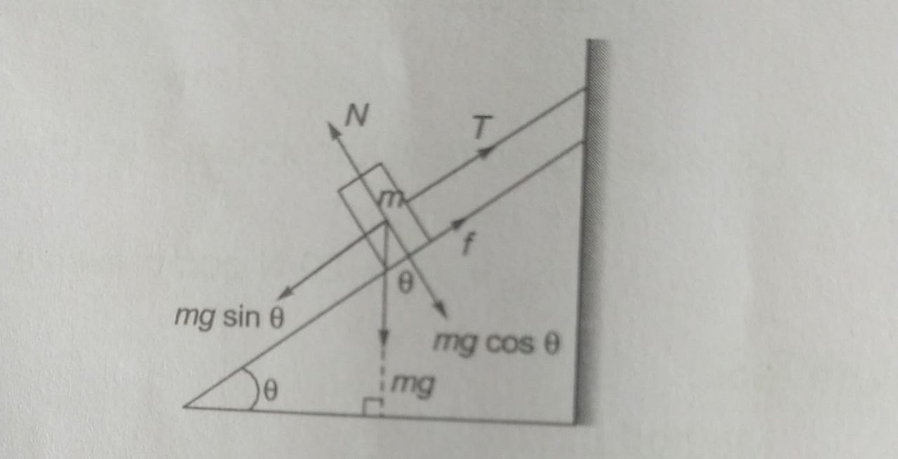 Solved Q-1.20: ﻿A block of mass m rests on an inclined plane | Chegg.com