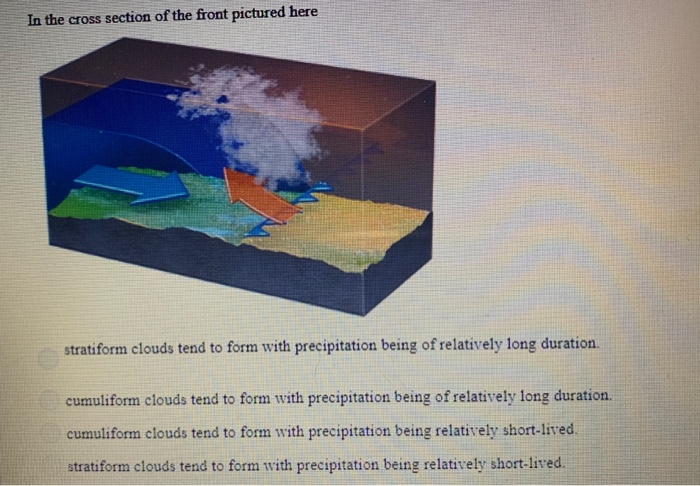 Stationary Front Cross Section