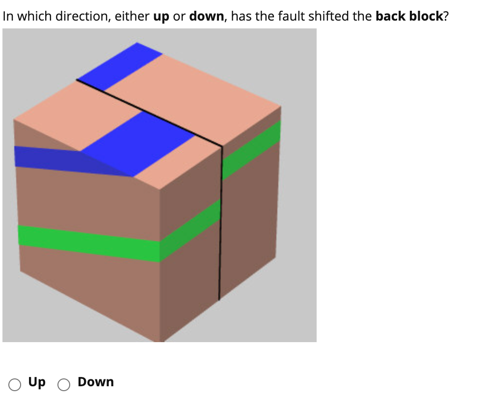 Solved What kind of fold is contained in the geo-block in | Chegg.com