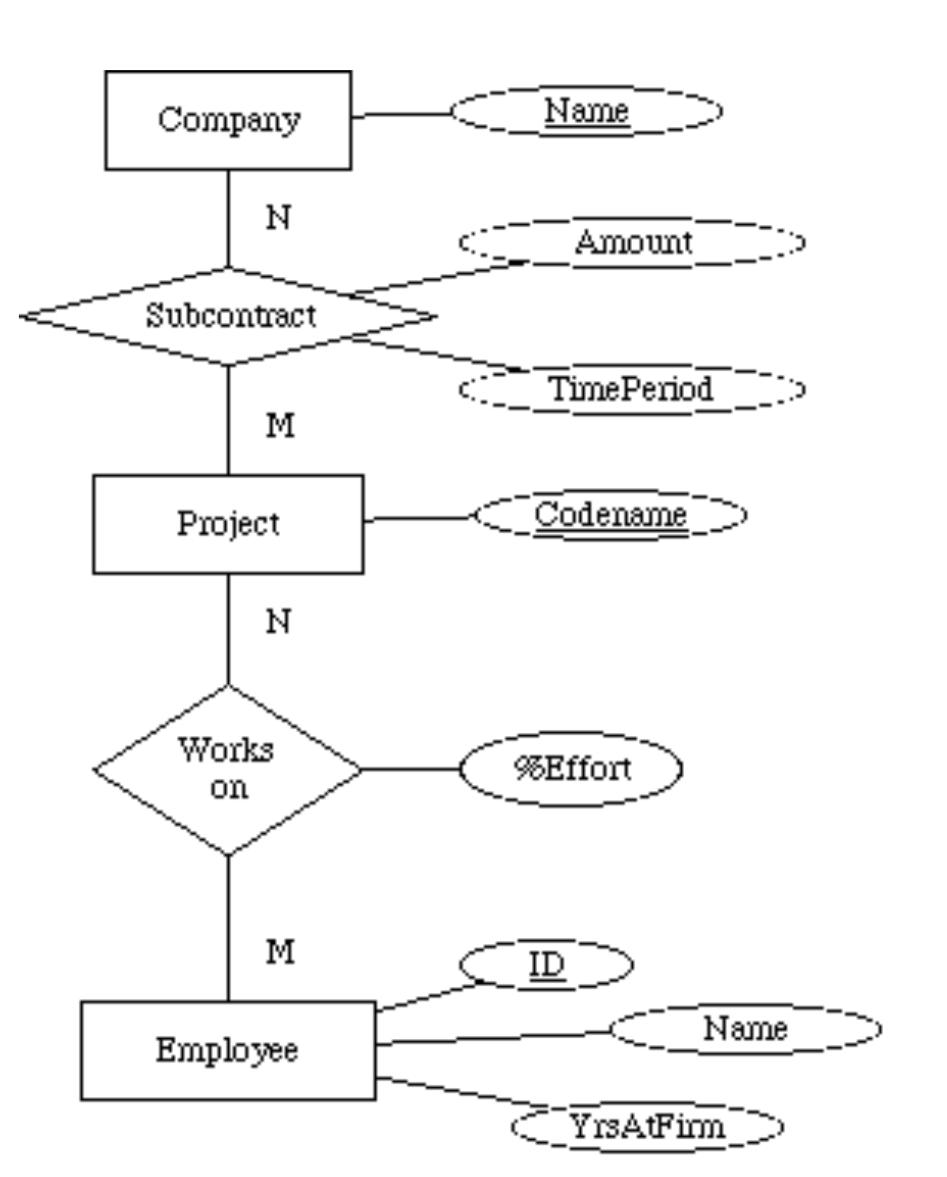 Solved Convert the E-R Diagram below into Tables (Table name | Chegg.com