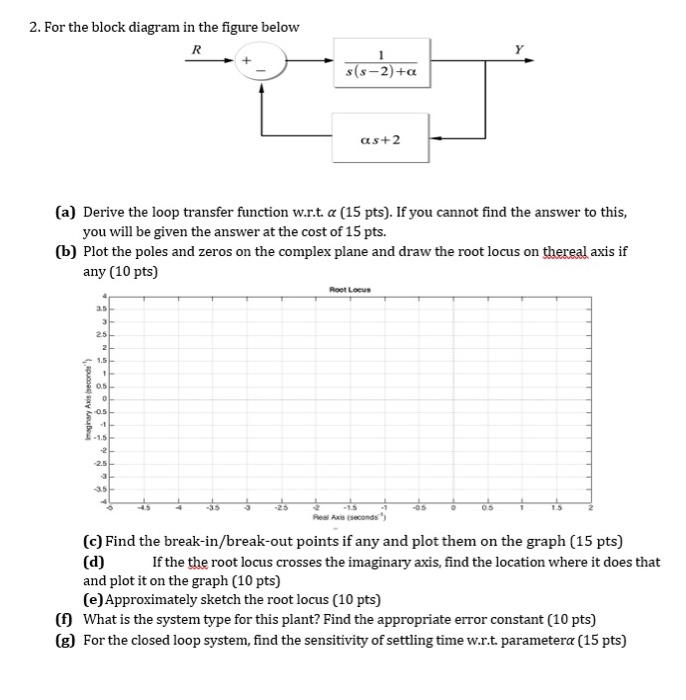 Solved For the block diagram in the figure below (a) Derive | Chegg.com