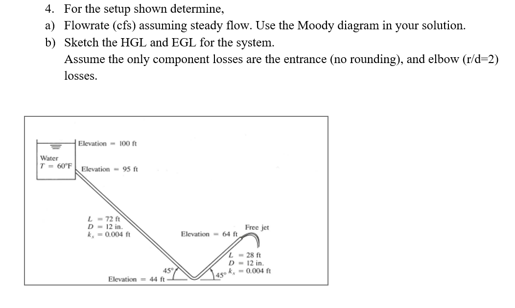 4. ﻿For the setup shown determine,a) ﻿Flowrate (cfs) | Chegg.com